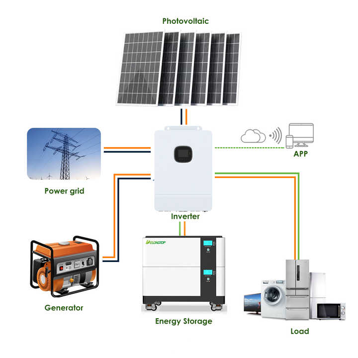 BYD CALT Storage System - Efficient 5kwh to 15kwh Batteries