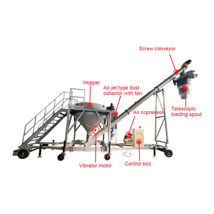 cement jumbo bag unpacking machine sacks unloading machine| Alibaba.com