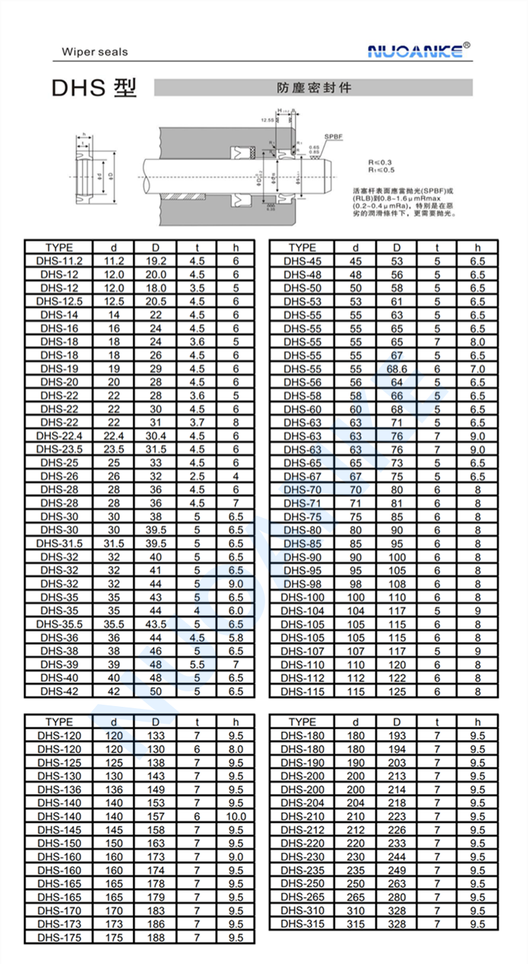 Hydraulic Dust Seal PU NBR FKM Rubber Metal DSI LBI LBH DKI DWI DKBI ...