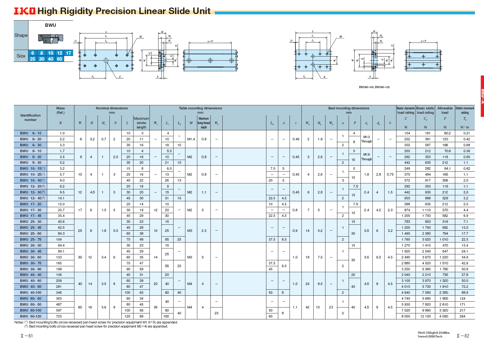 Original IKO Linear Slide Table BWU4080 BWU40-80| Alibaba.com