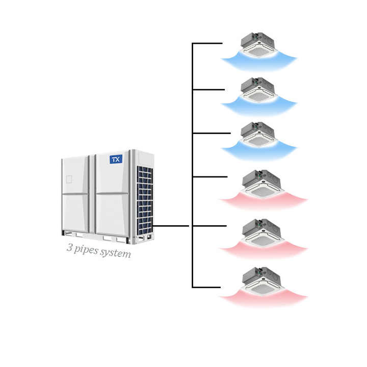 3 Pipes Heat Recovery Vrf System Vrf air Conditioner Hvac Vrf air ...