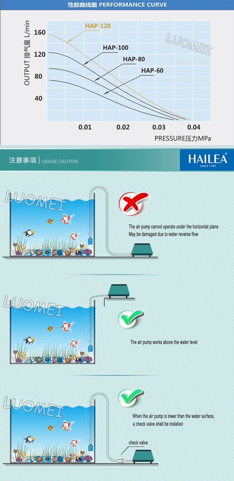 Hailea HAP-200 HAP-150 HAP-120 HAP-100 HAP-80 HAP-60 Air Pump - GoldSupplier