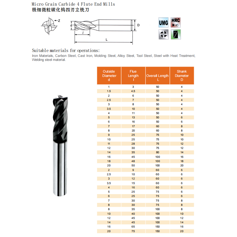 Dụng Cụ Cắt Hss M35 Dao Phay Cho Thép Hợp Kim Cacbua 4 Đầu Sáo - Buy H – Chima.vn – Máy móc ...