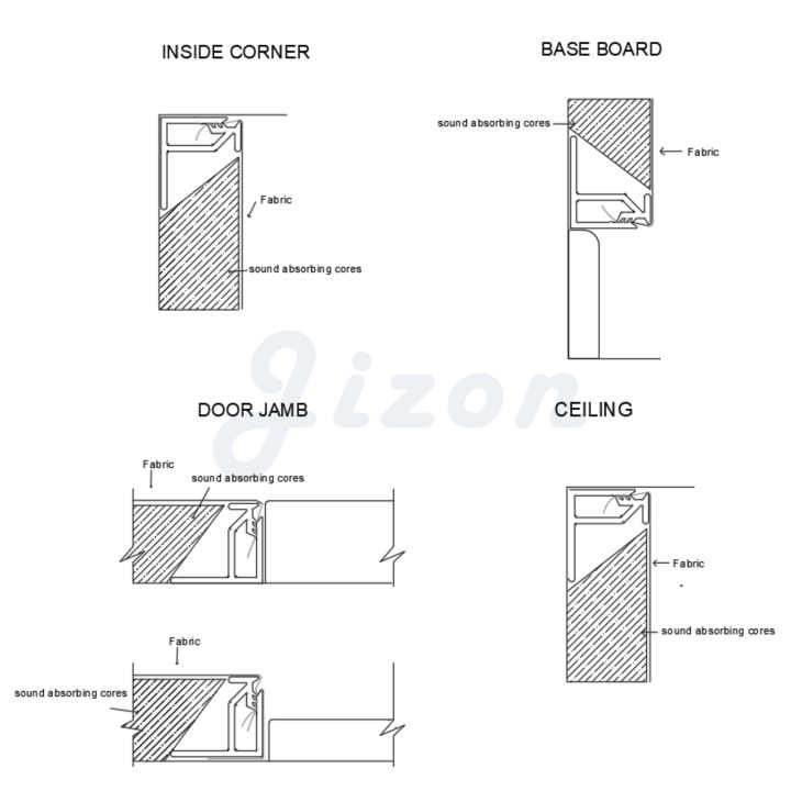 Fabric Wall Track System | PVC Wall Mounting Track for Fabric Panels ...