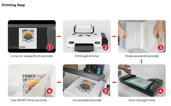 Procolored F13 DTF Printer with Free Shipping & Accessories
