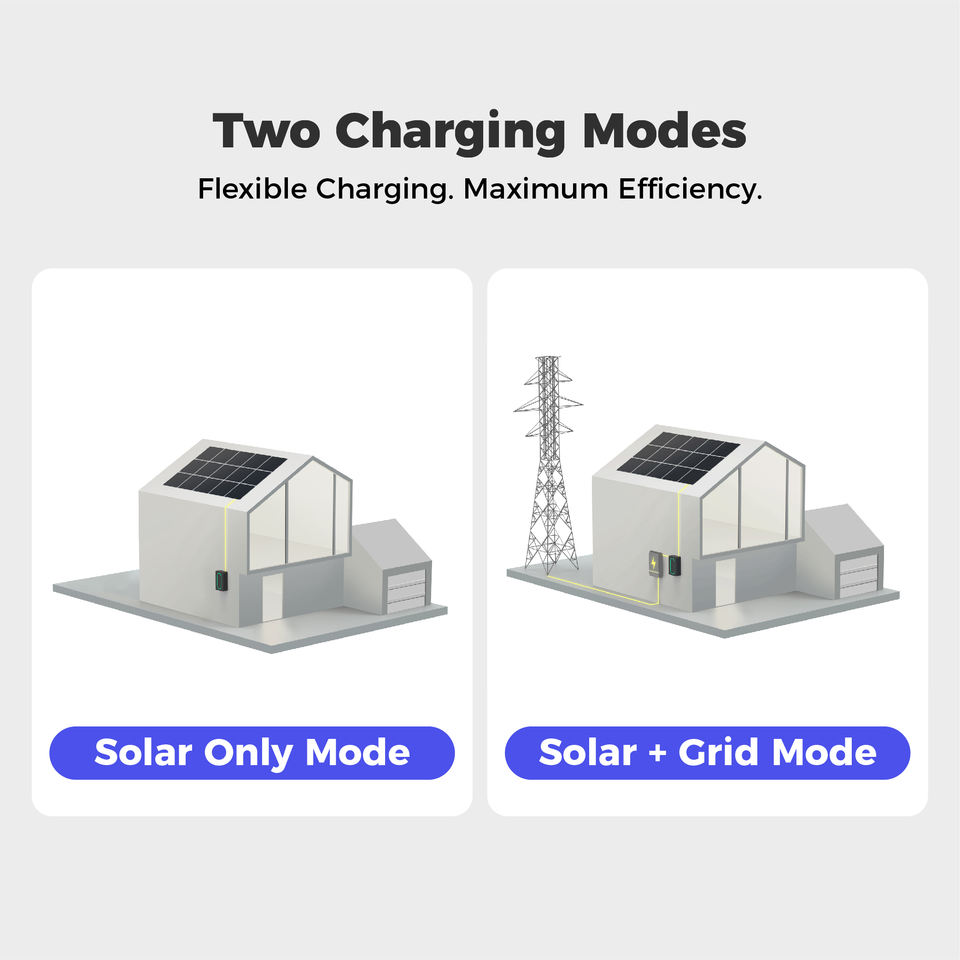 Pedestal Mount Smart AC EV Charging Station With Solar Charging ...