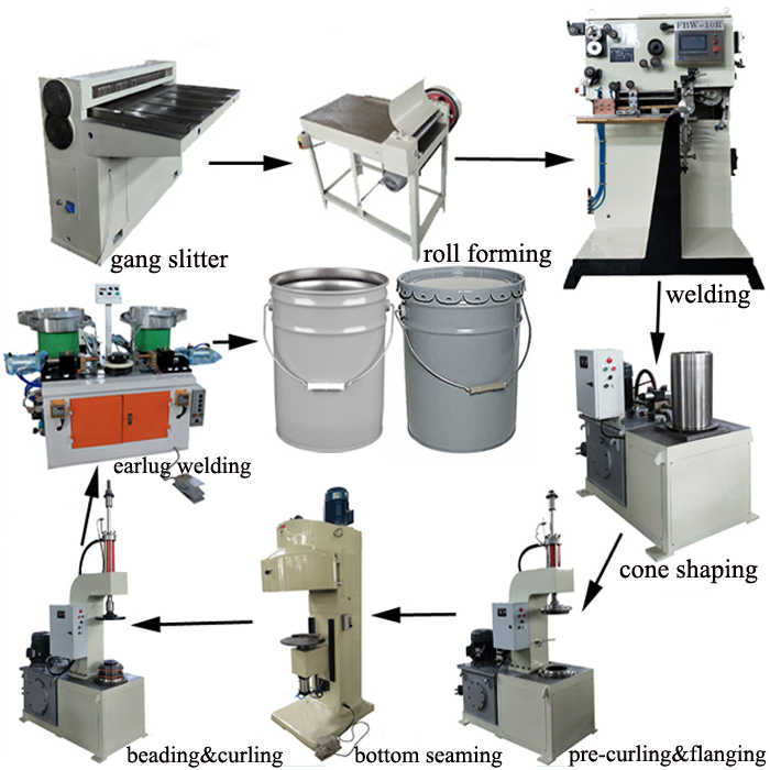 Semi-automatic Tin Can Making Machine - 10-25l Round Drum Can ...