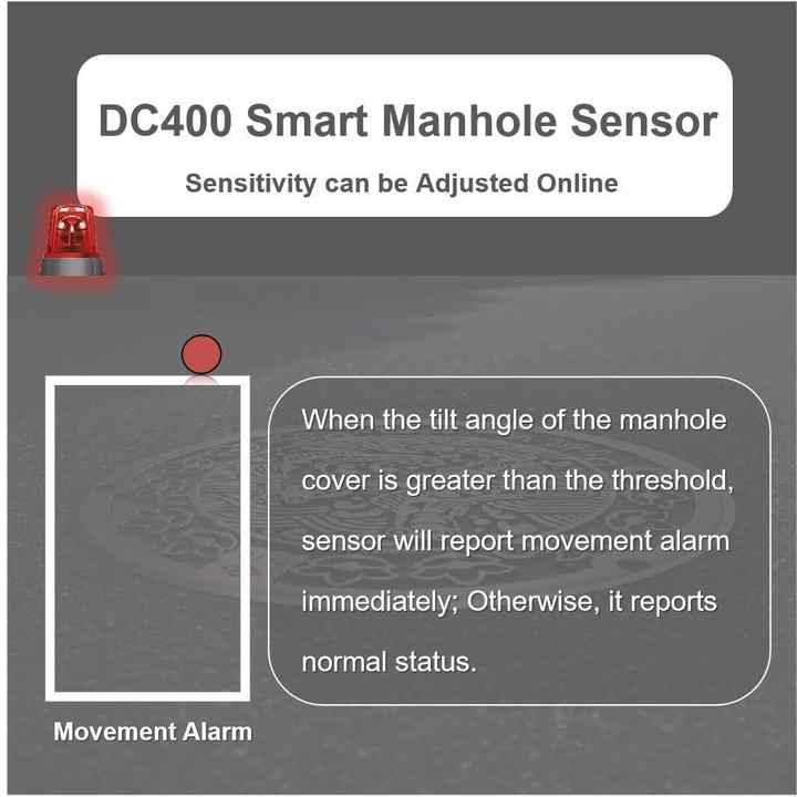 IP68 Smart Wireless Lorawan Manhole Sensor for Smart Cities