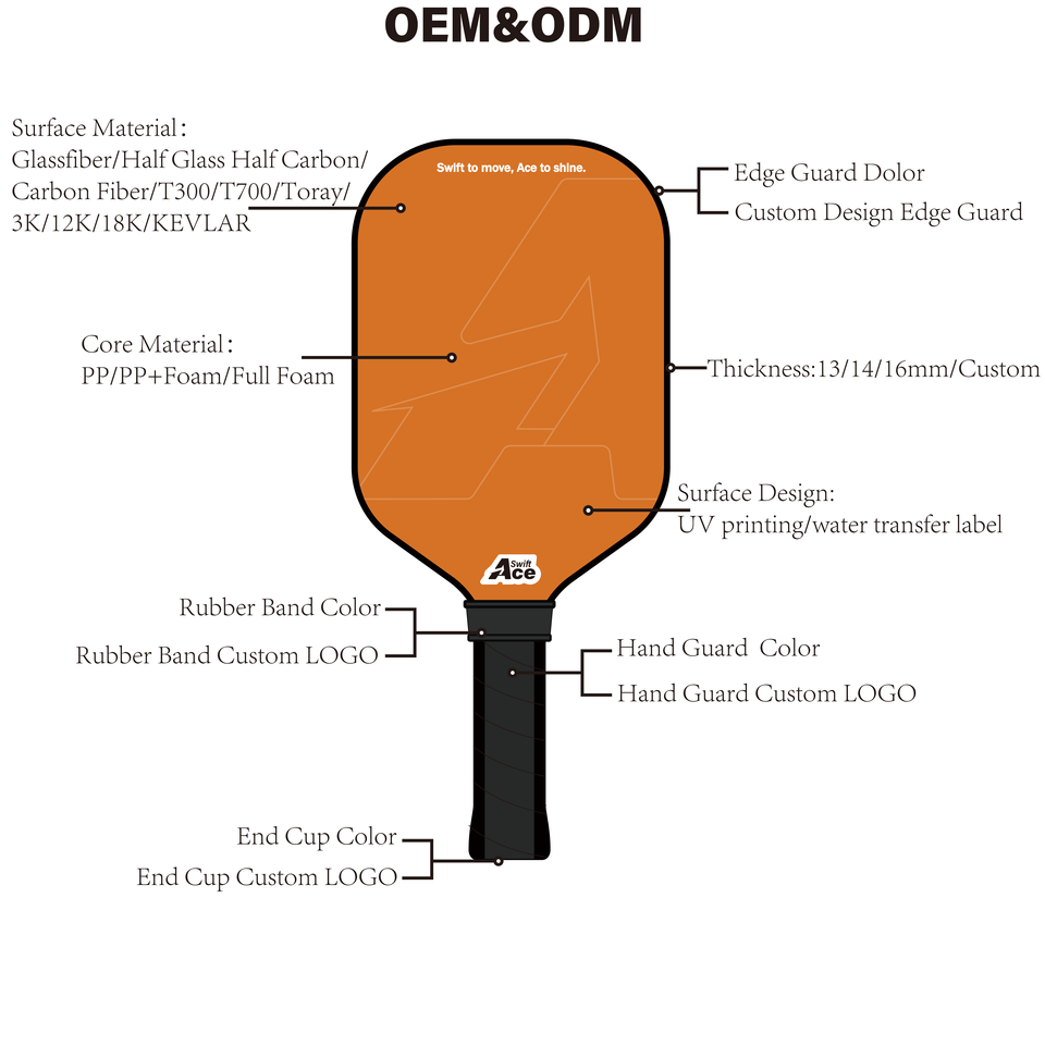 SwiftAce Dopamine-Style Glass Fiber Pickleball Paddles, Suitable for ...