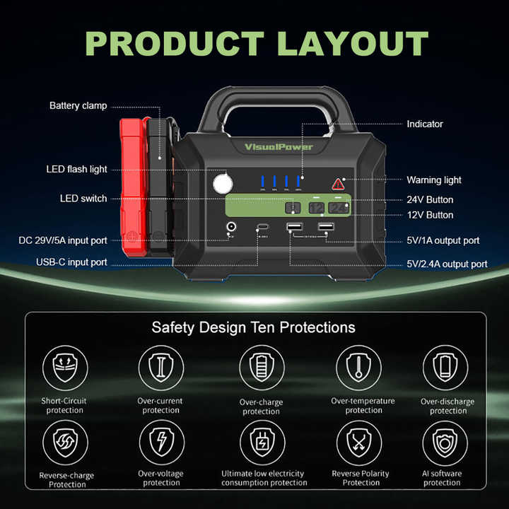 24 Volt Battery Booster Jump Starter Pack with 12V for Heavy Duty Truck ...