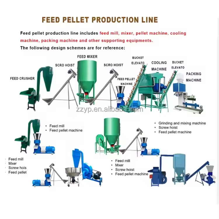 Feed Processing Machines - Efficient Poultry Pellet Making
