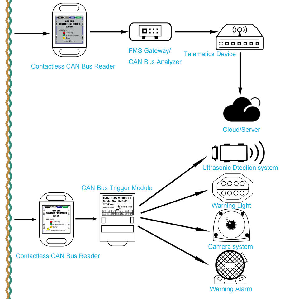 5V or 12/24V Can Bus Contactless Reader No Damage Vehicle's Can Bus ...