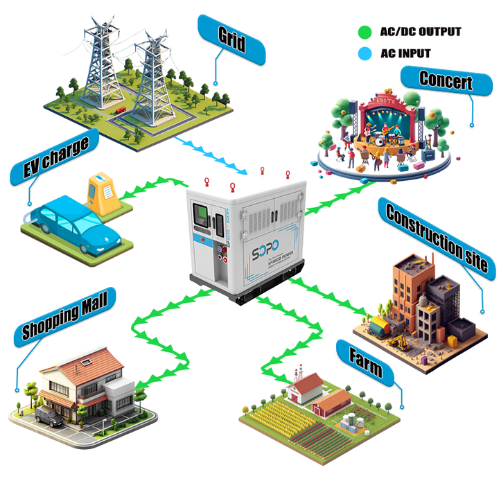 60kwh Lifepo4 Portable Power Box for off Grid Charging