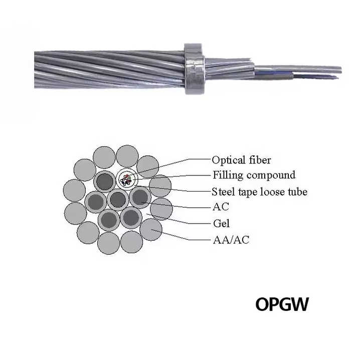 High Quality 1m OPGW Stainless Steel Cable Strand Conductor SM Single Mode Fiber Optic CE ...