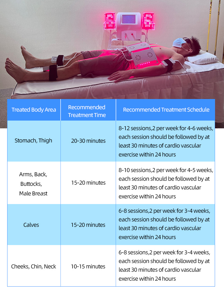 Laser Fat Removal Machine For Body Shaping 6D Lipo System For Slimming ...