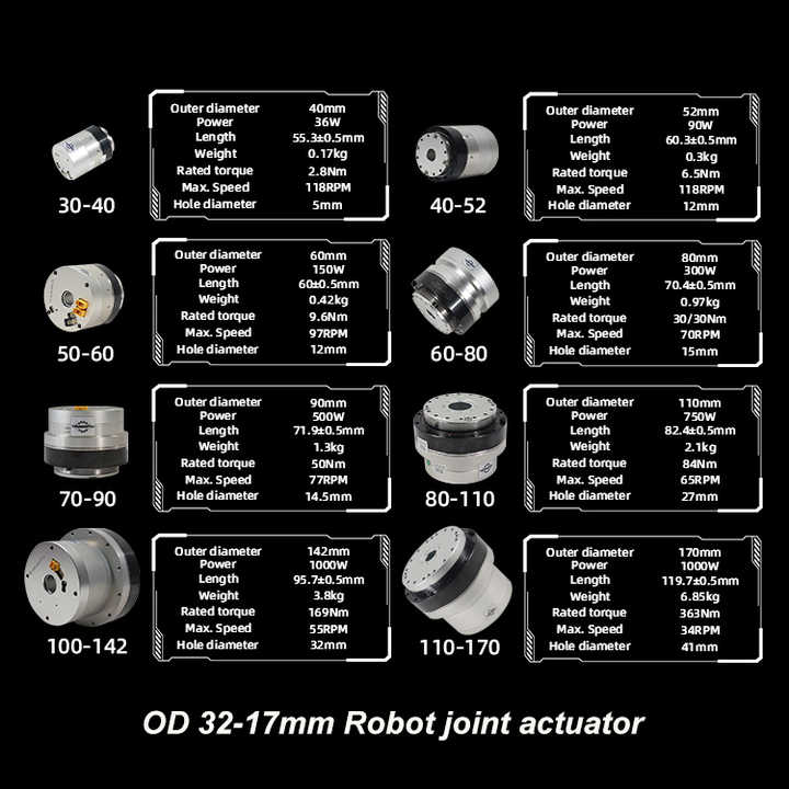 Humanoid Actuators for Surgical Robots & Robotics - OEM | Wholesale