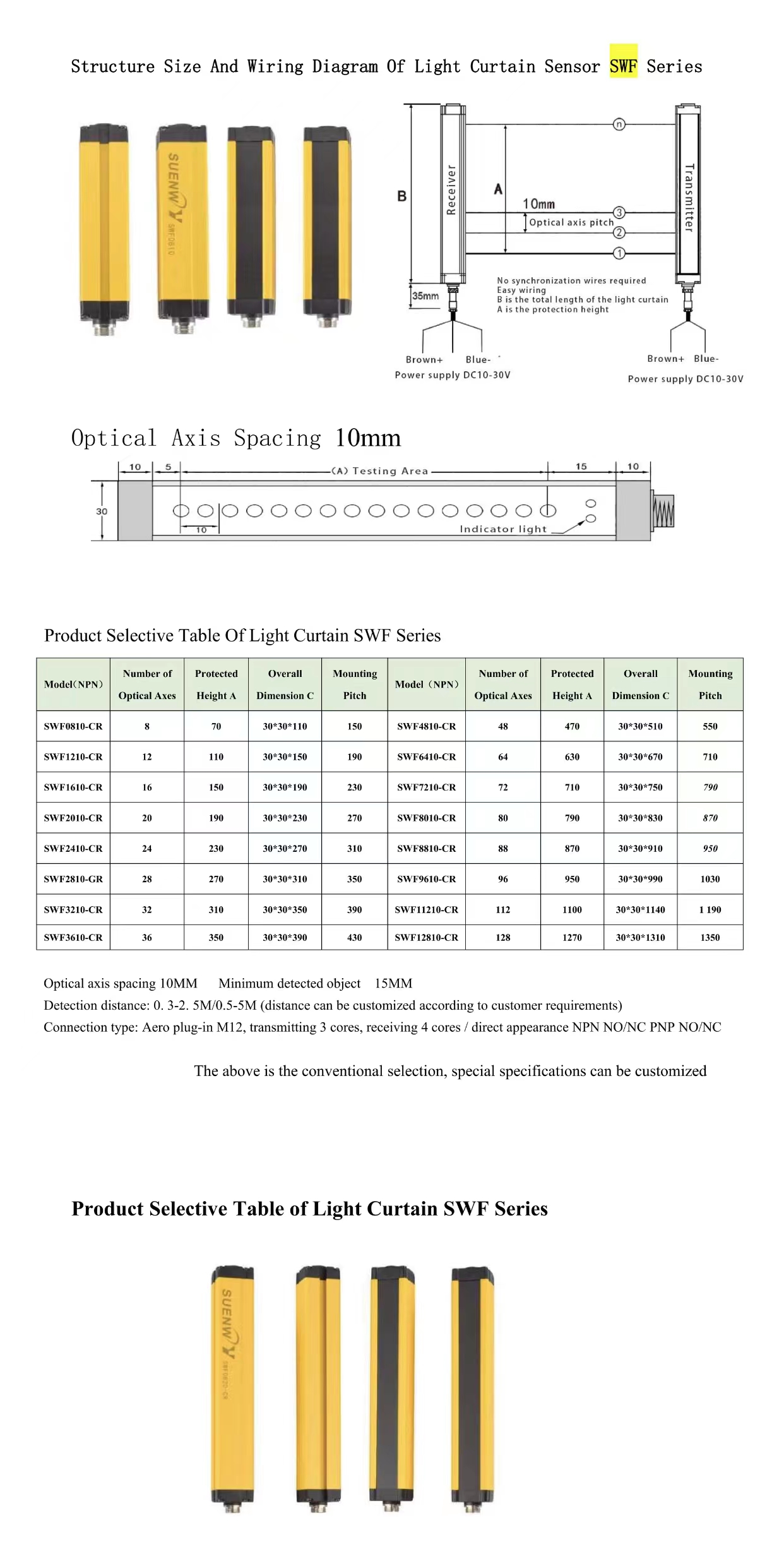 New design SWF-2220 22mm optical axis clearance Safety light curtain ...