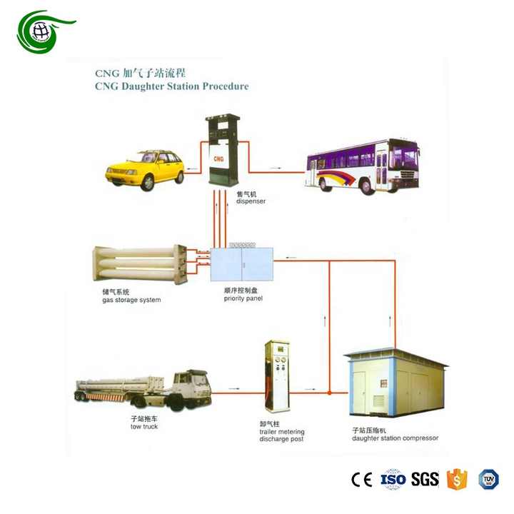 CNG Compressor for Natural Gas Filling Stations - 2.0-3.5mpa