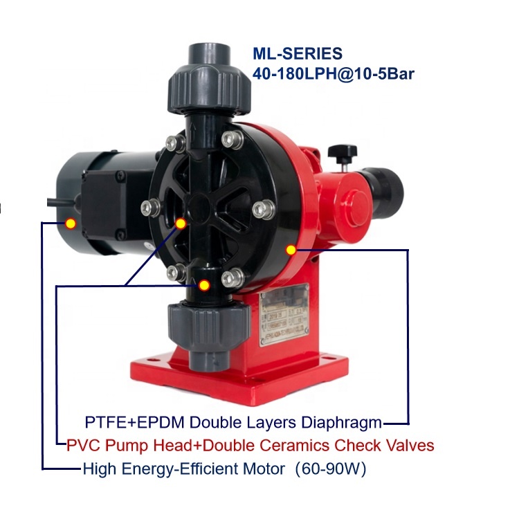 SCR Urea Dosing Pumps - Precision for Diesel Engines