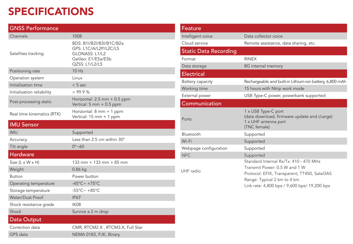 Jual Gps Gnss Efix C5 | Harga Jual Gps Gnss Efix C5 | Gps Gnss Efix F7+