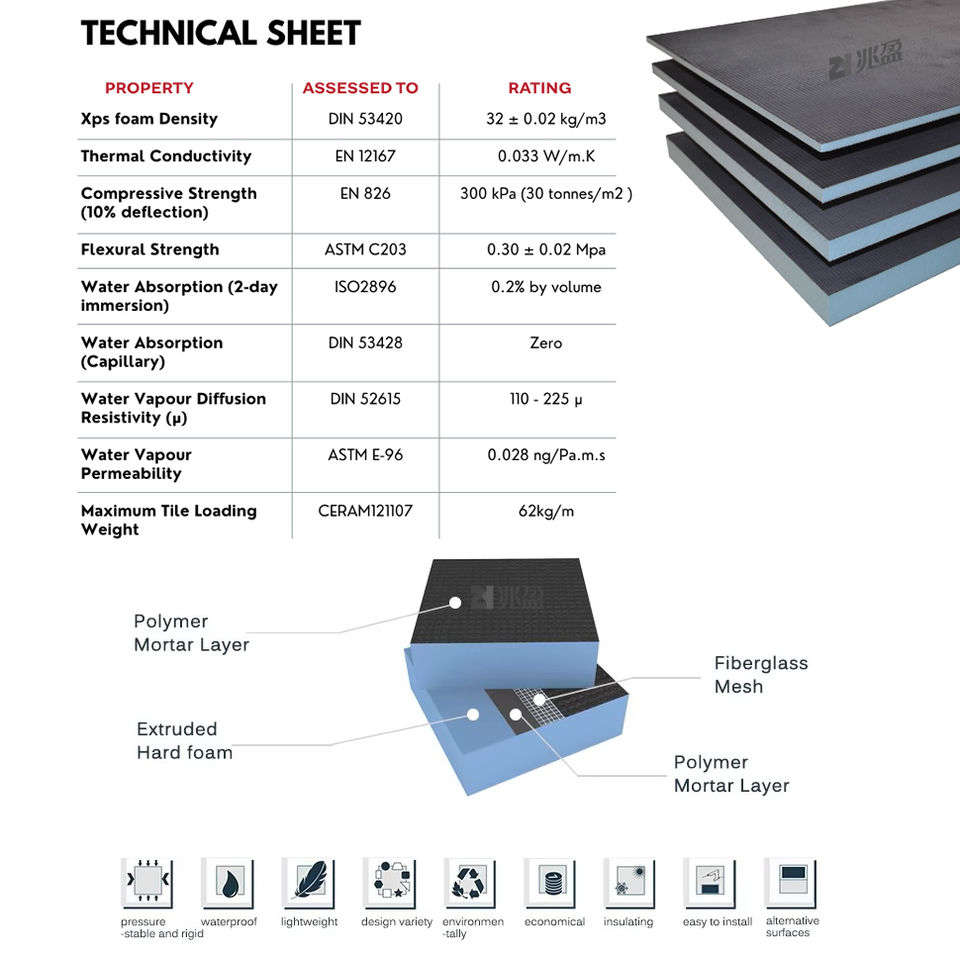XPS Wedi Tile Backer Board - Durable & Waterproof Insulation