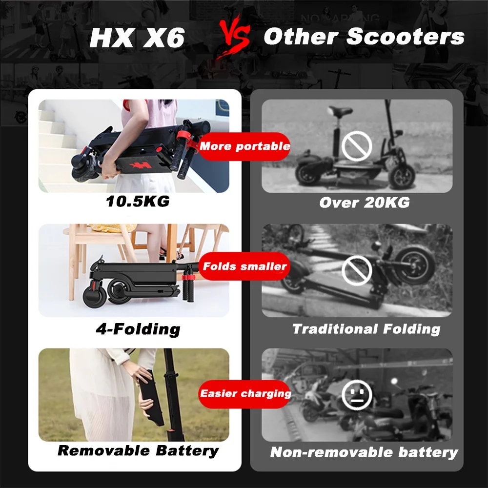 Mini Scooters - Fun, Foldable, and Fast Electric Rides