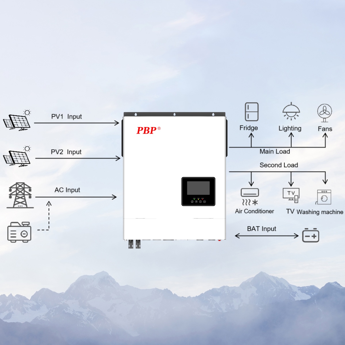 Maximize Efficiency with Advanced 48v rack inverter for Global Business ...