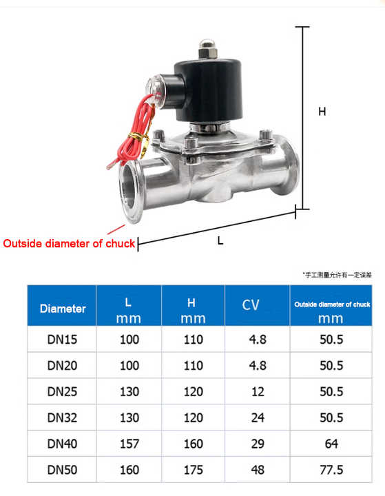Food Grade Normally Closed Polished 304 Stainless Steel Sanitary Tri ...