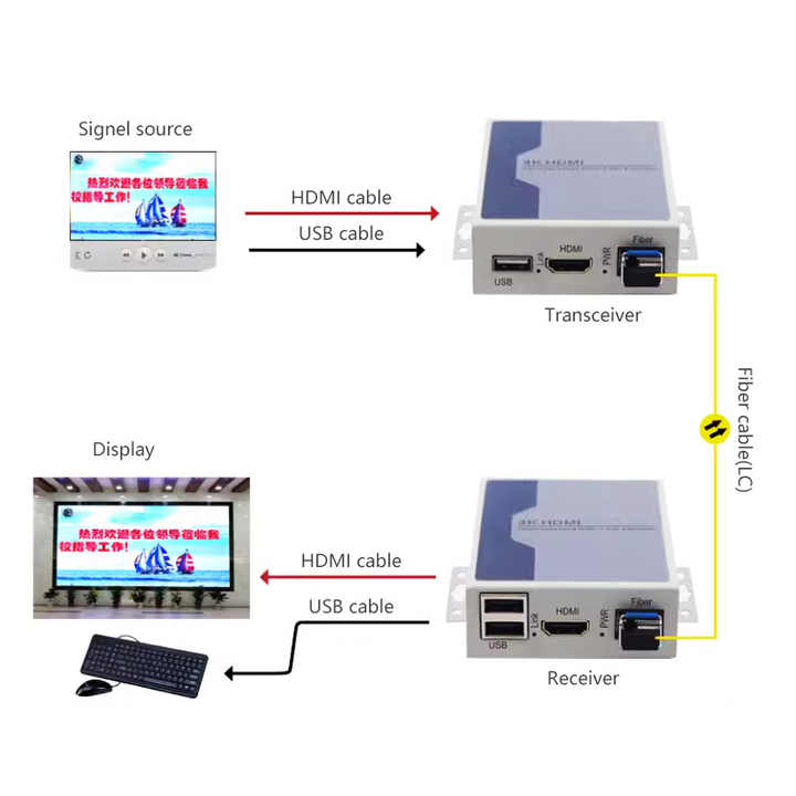 4k@30hz HDMI KVM over Fiber Cable - 10KM Extend Distance