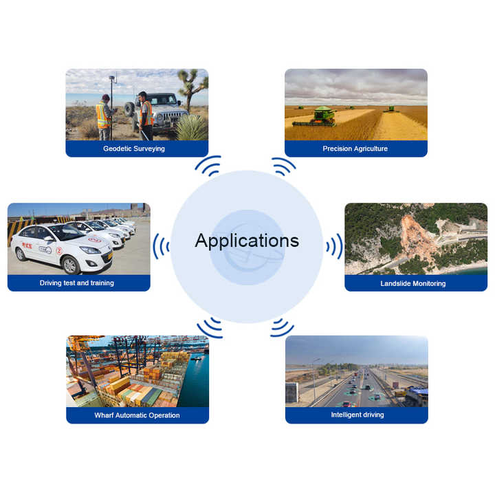 KINVEY GNSS Antenna - Precise CORS RTK Survey Solutions