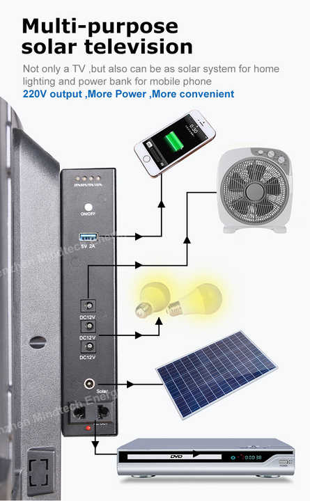 4k Smart TV with Solar DC - Rechargeable & LED Lamp