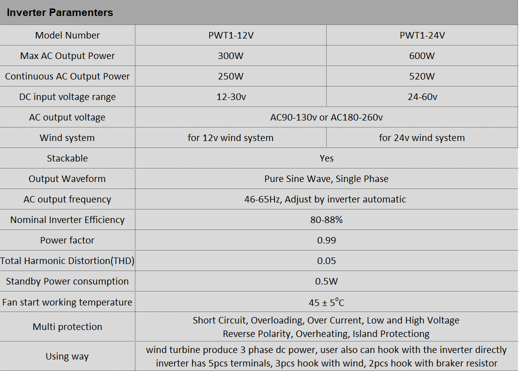300-600w 3 phase dc12-30v, 24-60v to AC110v/230v grid connected wind ...