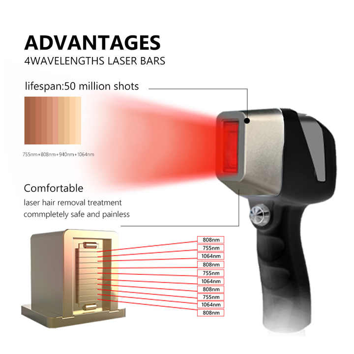 Smart System Alexandrite Laser 755 and 808nm Diode Laser Hair Removal ...