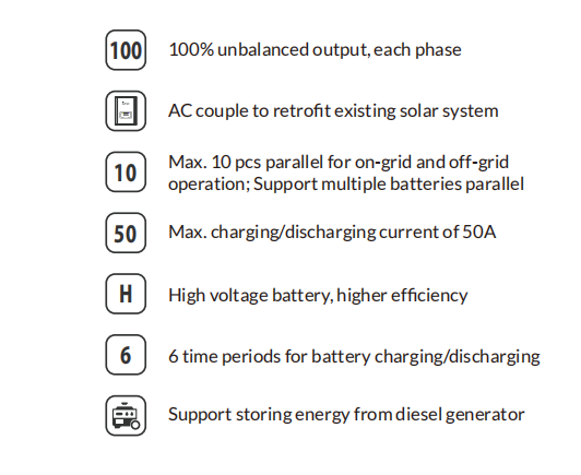 How to Choose the Best Deye Hybrid Inverter for Your Solar System