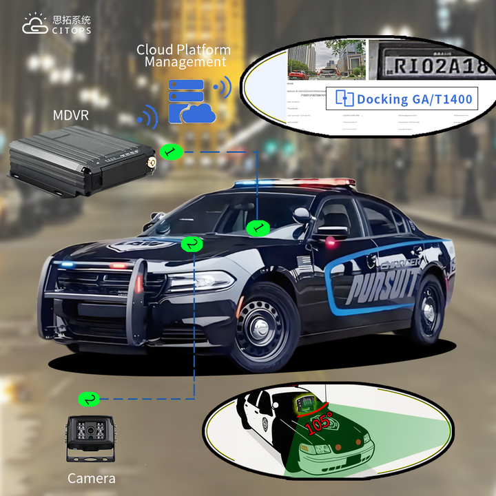CITOPS Intelligent MDVR License Plate Recognition System with AI ...