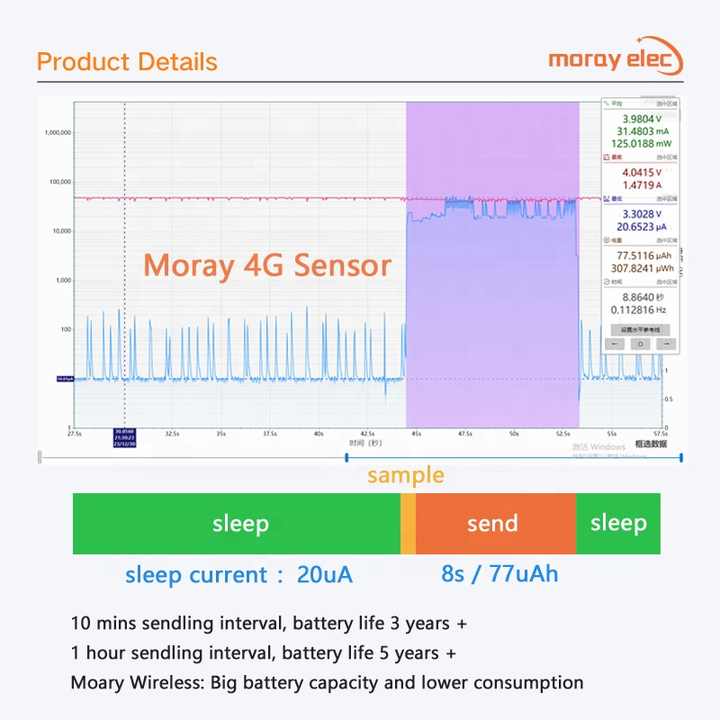Hot Sale ME6001P Underwater Sensor - GPRS 4G MQTT Pressure Transducer
