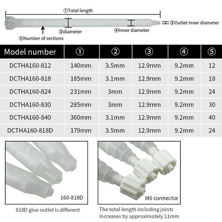 DCTHA160-812 Series Internal Thread Static Mixing Plastic Chemical ...