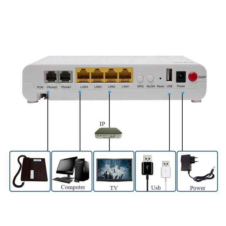 Baru ZTE Router F660 V6 GPON ONU| Alibaba.com