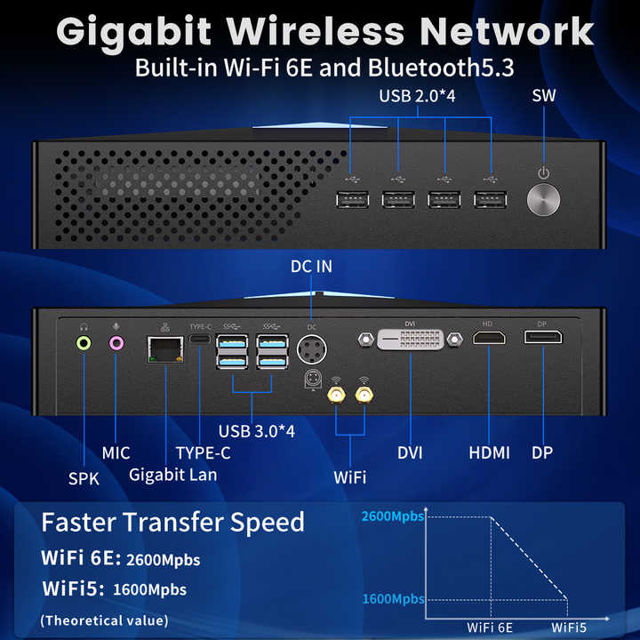 Mini Gaming PC with I9 I7 I5 9900T, RTX3050 8G, 64GB RAM