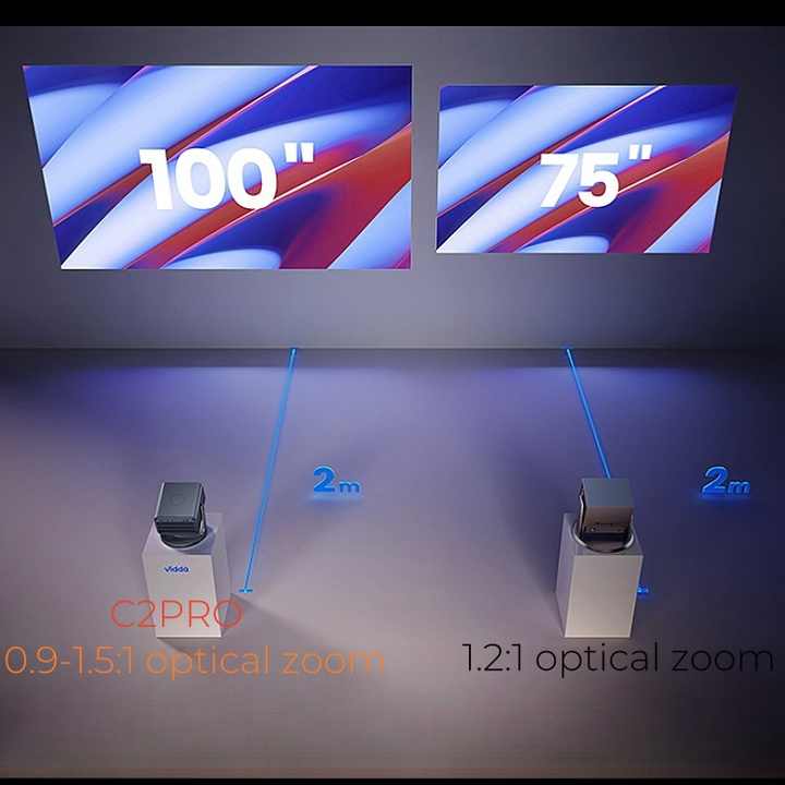 Hisense VIDDA C2pro Laser 4K Projector for Gaming & Home Theater