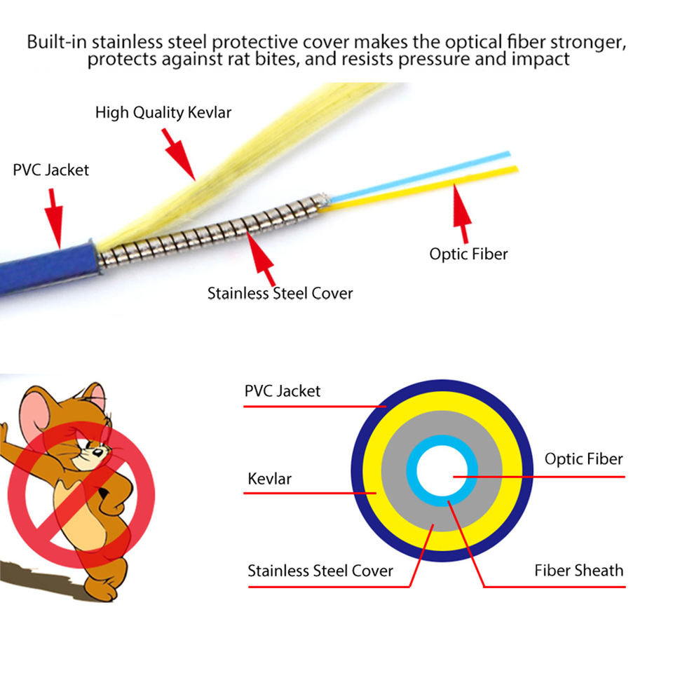 Armored Fiber Optic Patch Cord SC LC FC ST Fiber Optical Cable Jumper ...