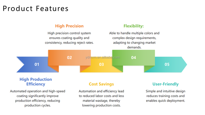 High Speed and Accuracy Automatic Computer Programming Factory Painting ...