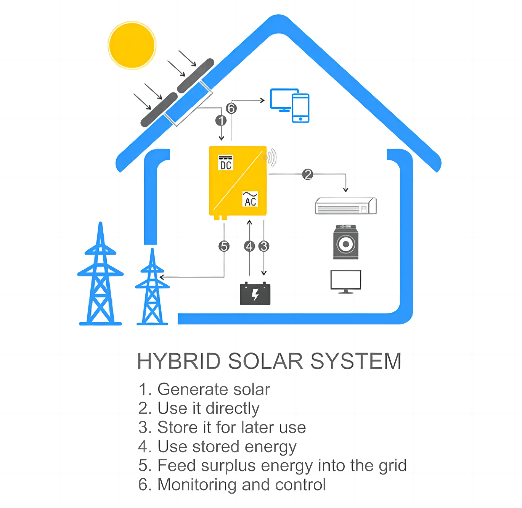 How to Choose the Best 15kw Hybrid Solar System: A Complete Buying Guide