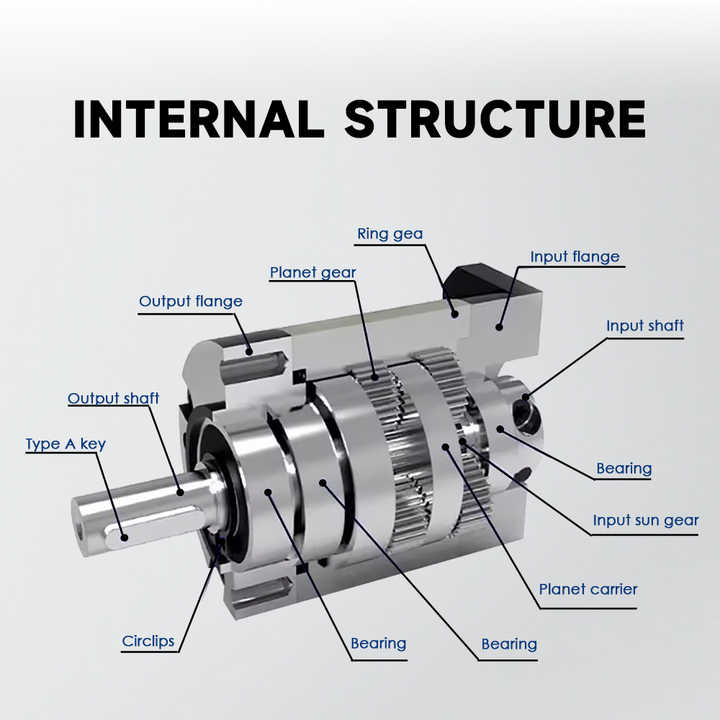 Gear Boxes Integral Ball Bearing Planetary Reducer High Rigidity ...