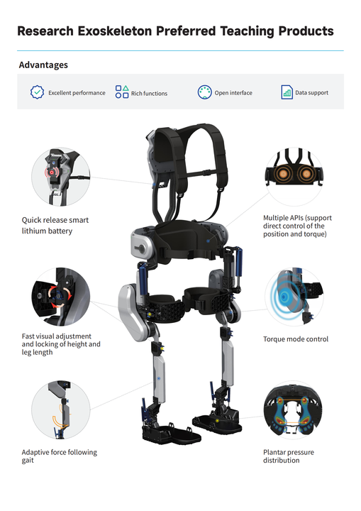 AI FIT-GS-Pro Lower Limb Exoskeleton Robot Assisted Walking| Alibaba.com