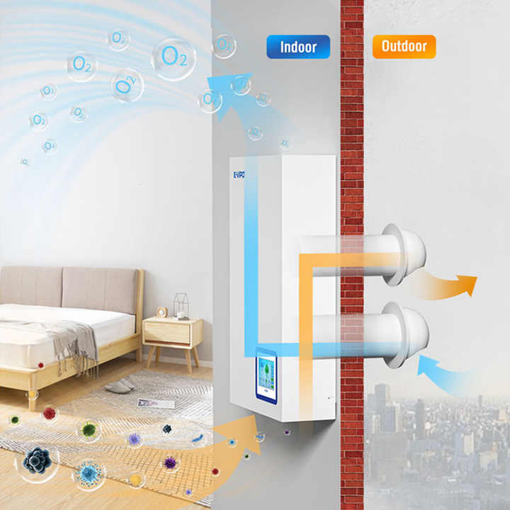 Fresh Air Ventilation Ductless ERV Ventilator HRV Heat Recovery ERV HRV ...