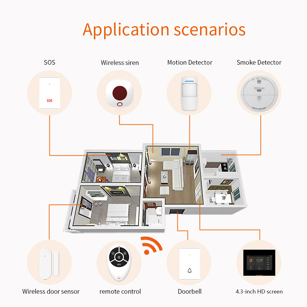 How to Choose the Best Tuya Security System: A Complete Buying Guide