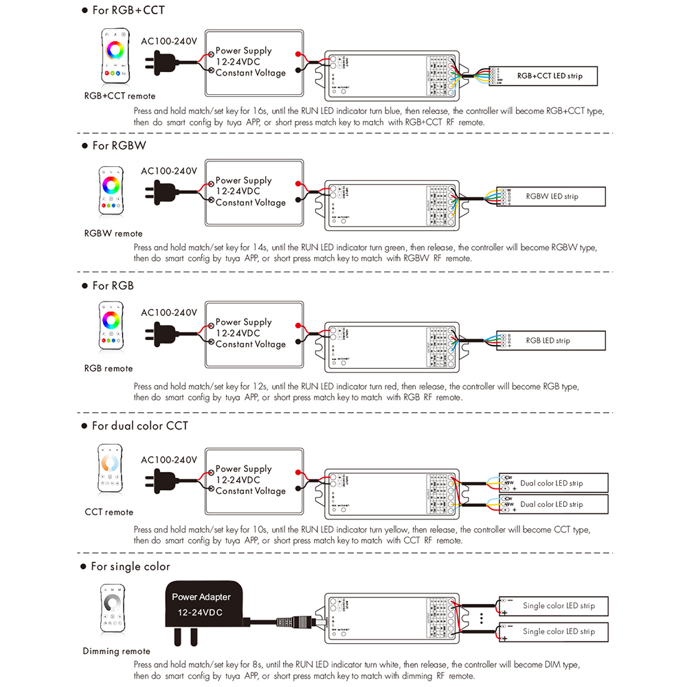 How to Choose the Best Tuya RGB Light Controller: A Complete Buying Guide