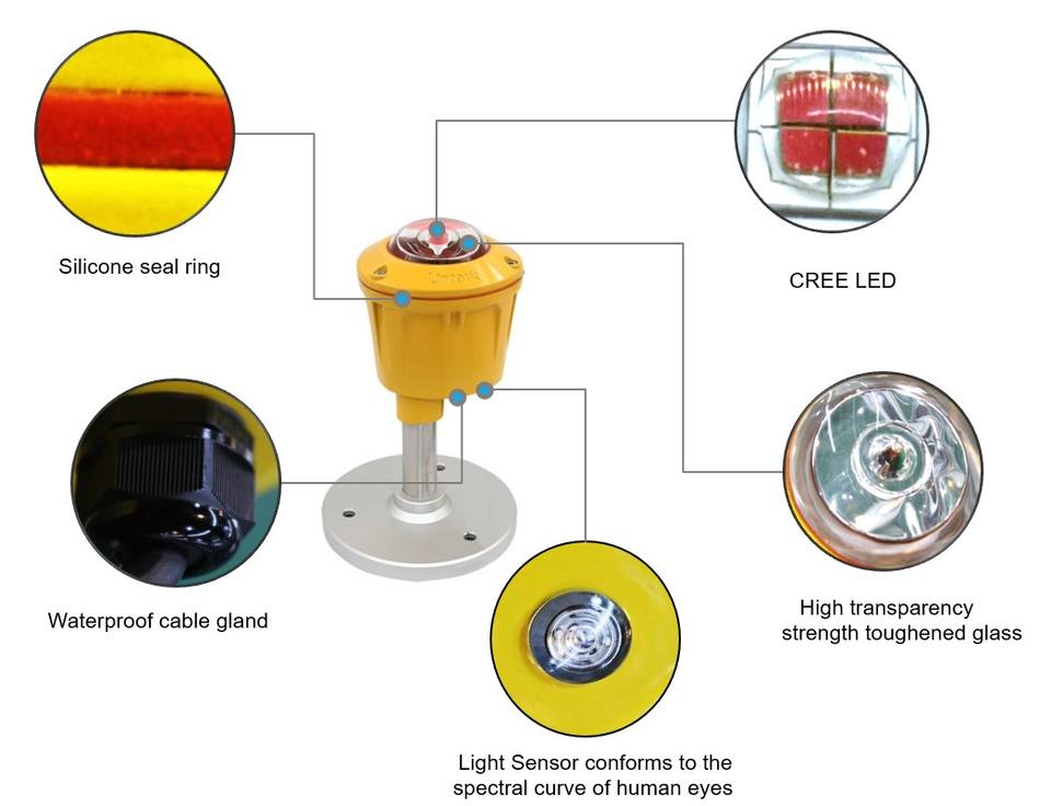 ICAO Low Intensity Type Obstacle Light 3/4'' NPT Threaded Hole L-810 ...