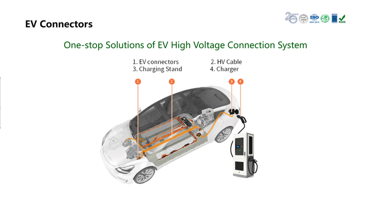 200A Electric Vehicle HVSL Cable HVIL EV High Voltage Wire Connector ...